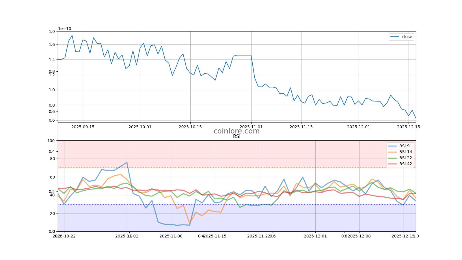 Nihao RSI indicator