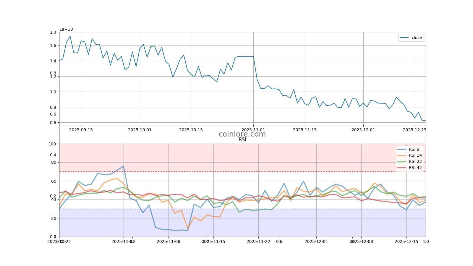 Nihao RSI indicator