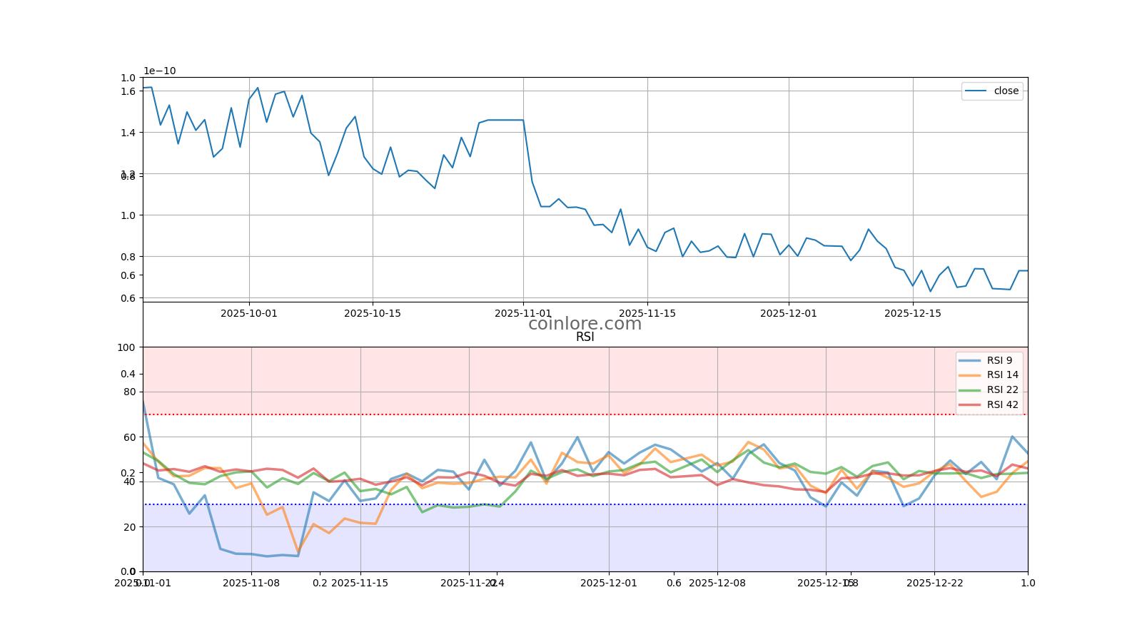 Nihao RSI indicator