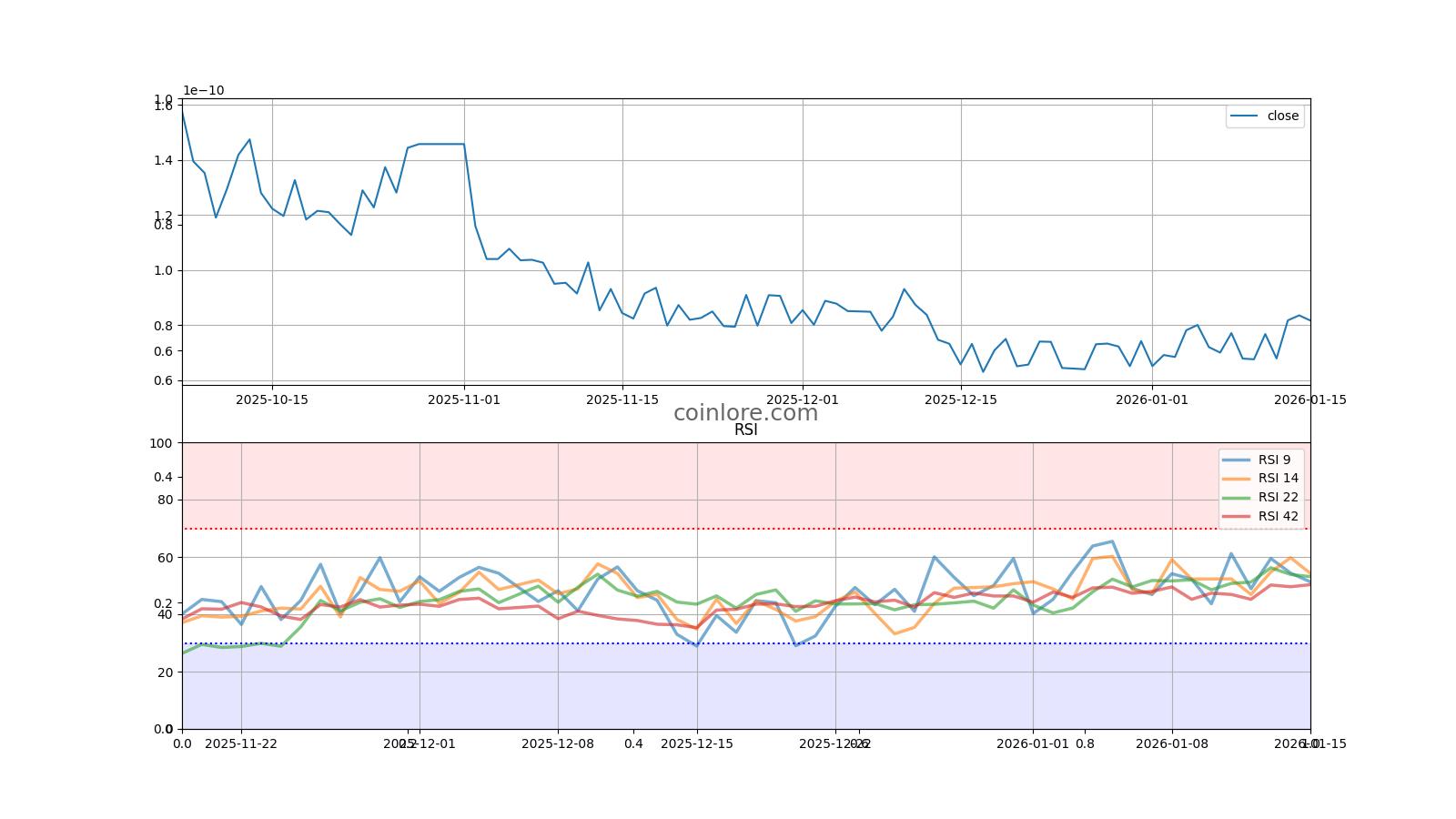 Nihao RSI indicator
