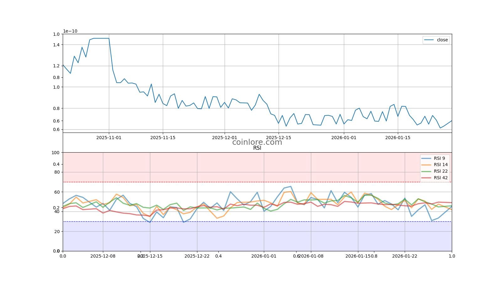 NiHao RSI indicator