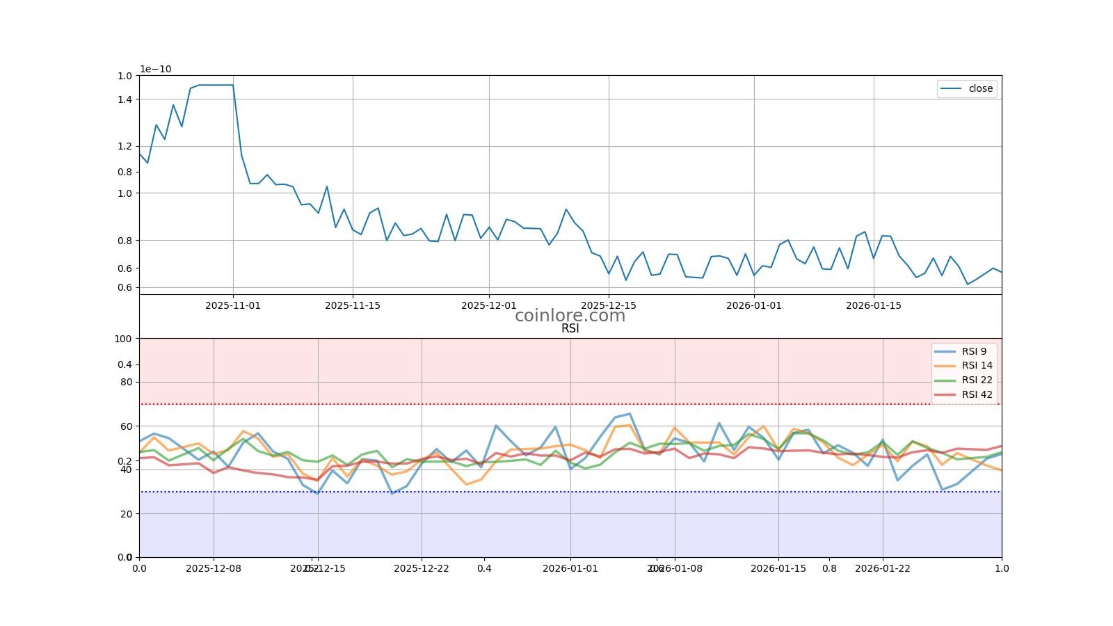 Nihao RSI indicator