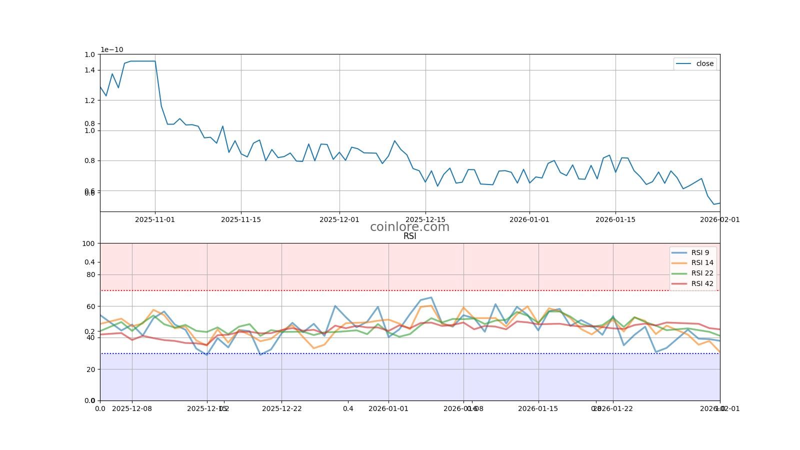 Nihao RSI indicator