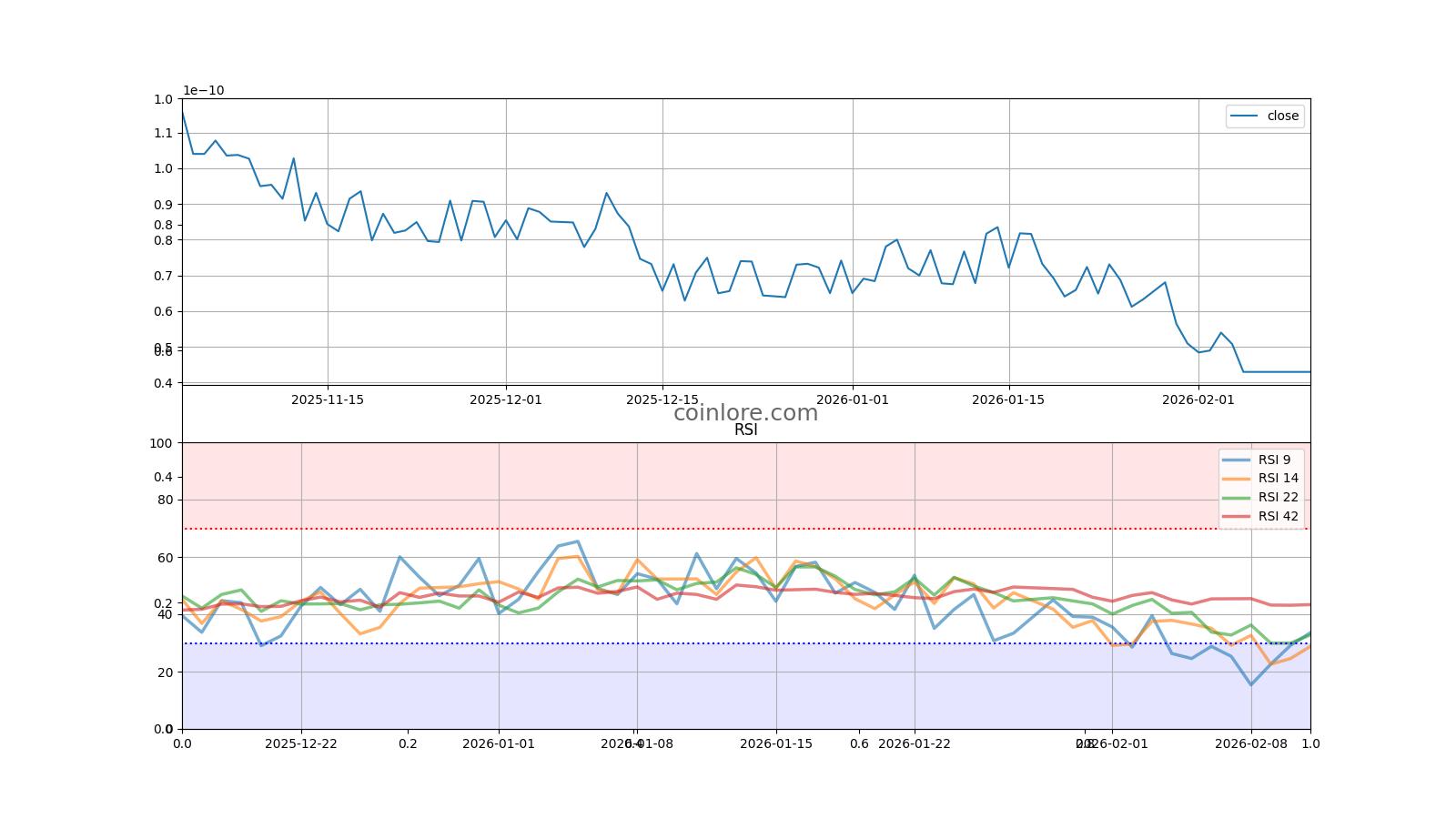 Nihao RSI indicator