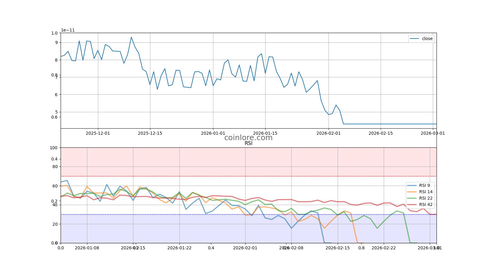 Nihao RSI indicator