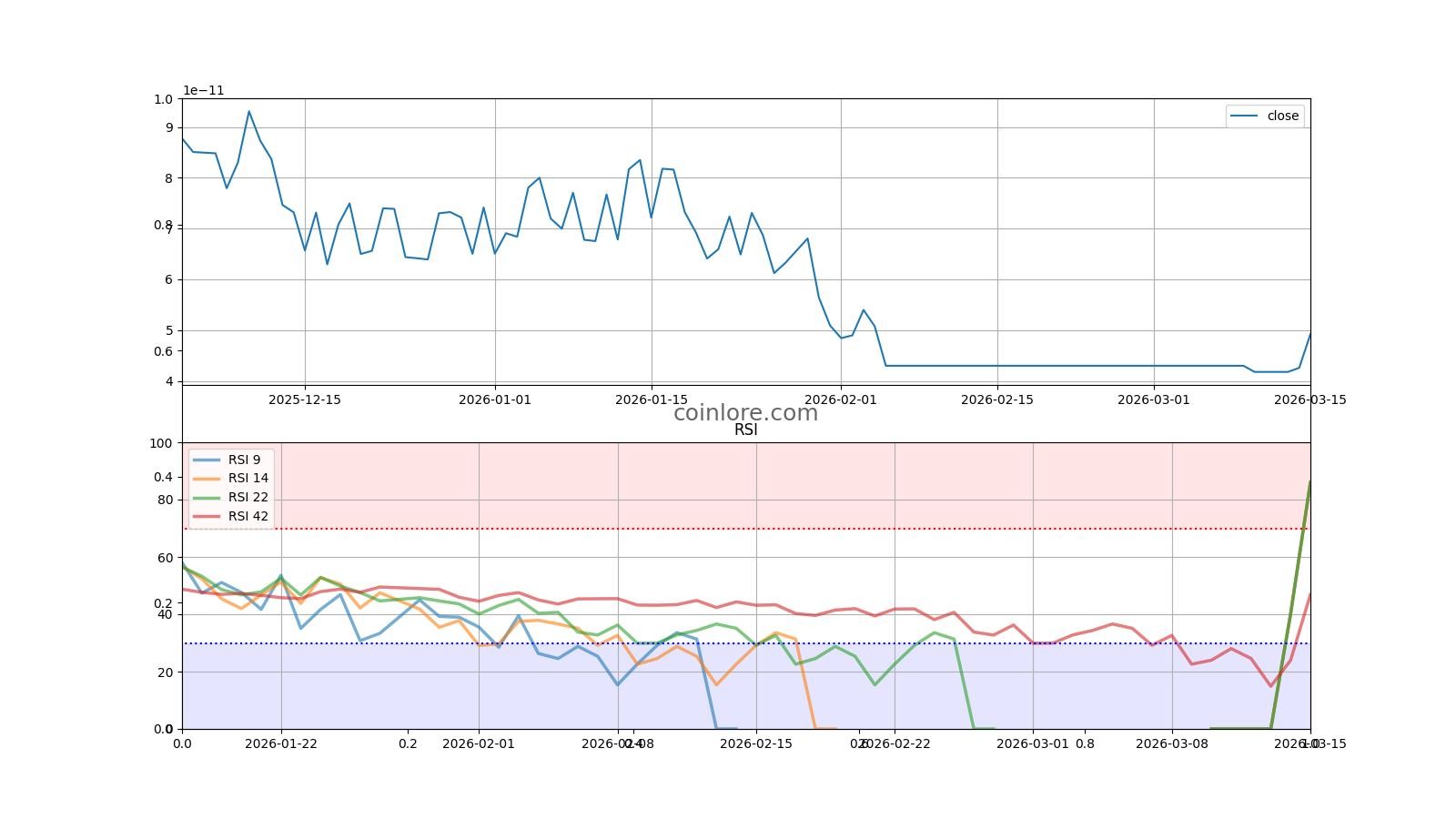 Nihao RSI indicator