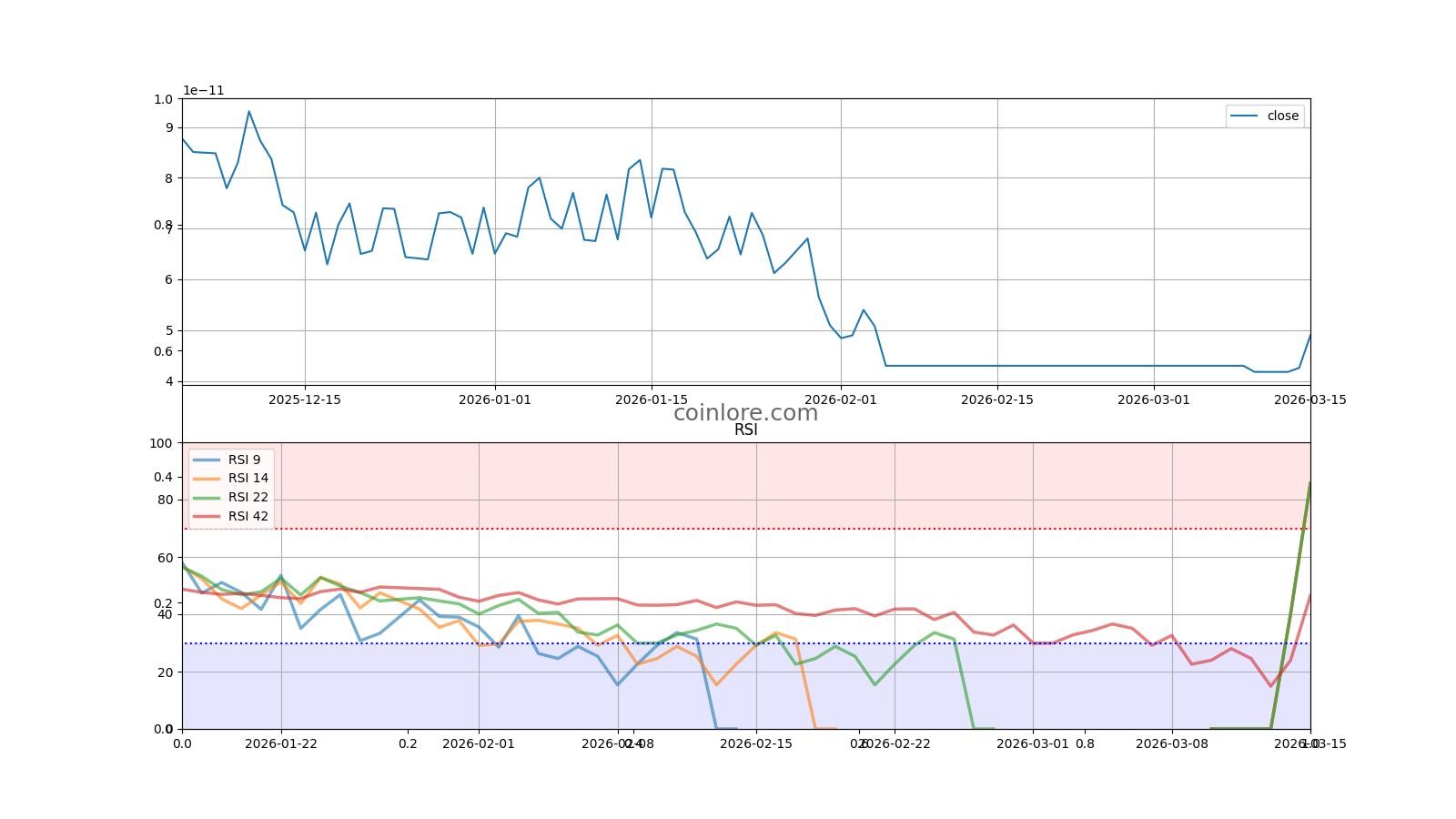 Nihao RSI indicator