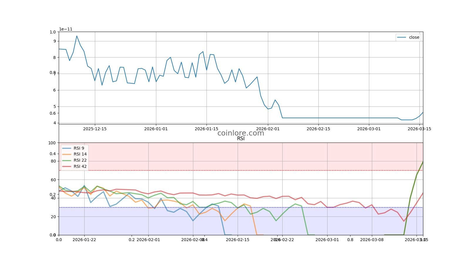 Nihao RSI indicator