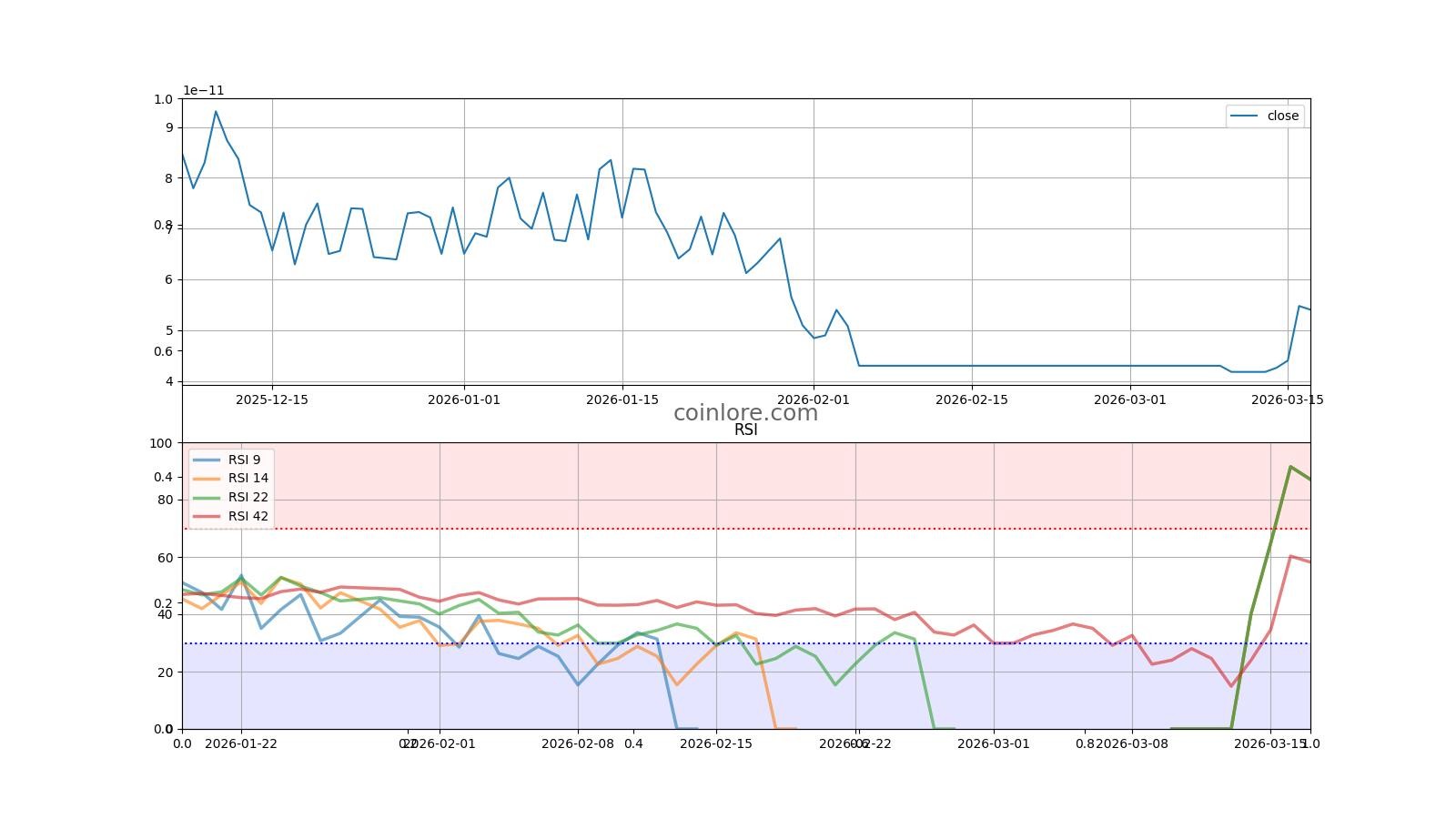 Nihao RSI indicator