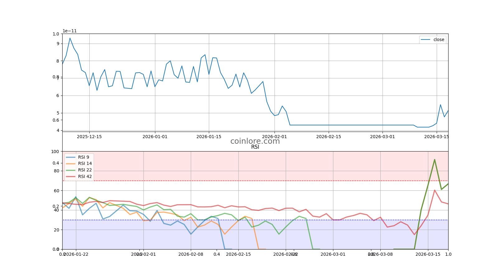 Nihao RSI indicator