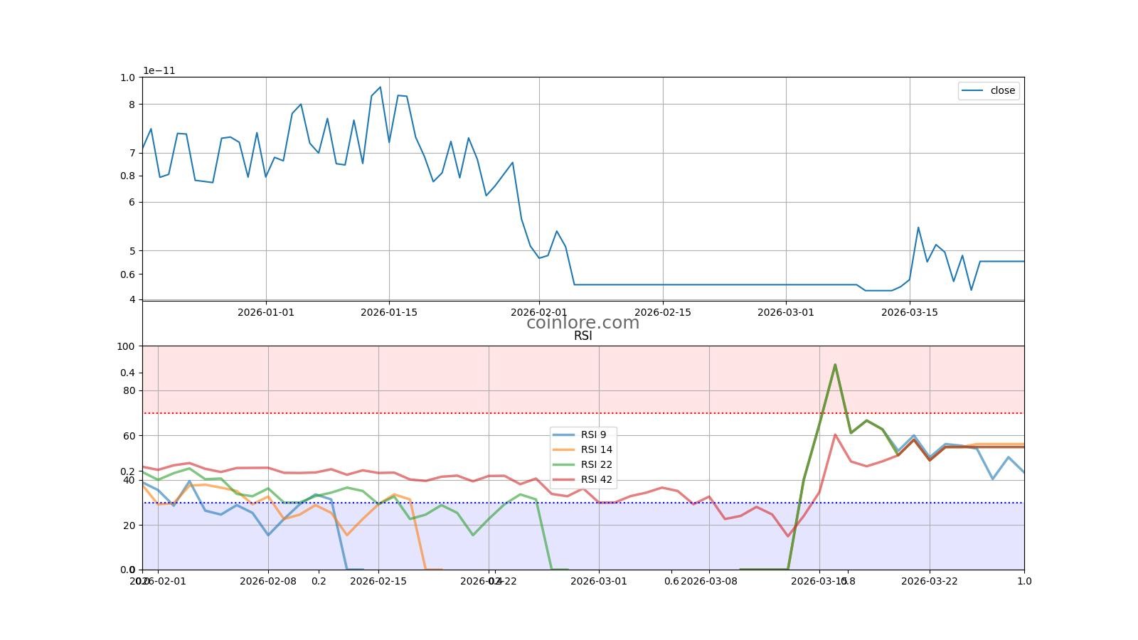 Nihao RSI indicator