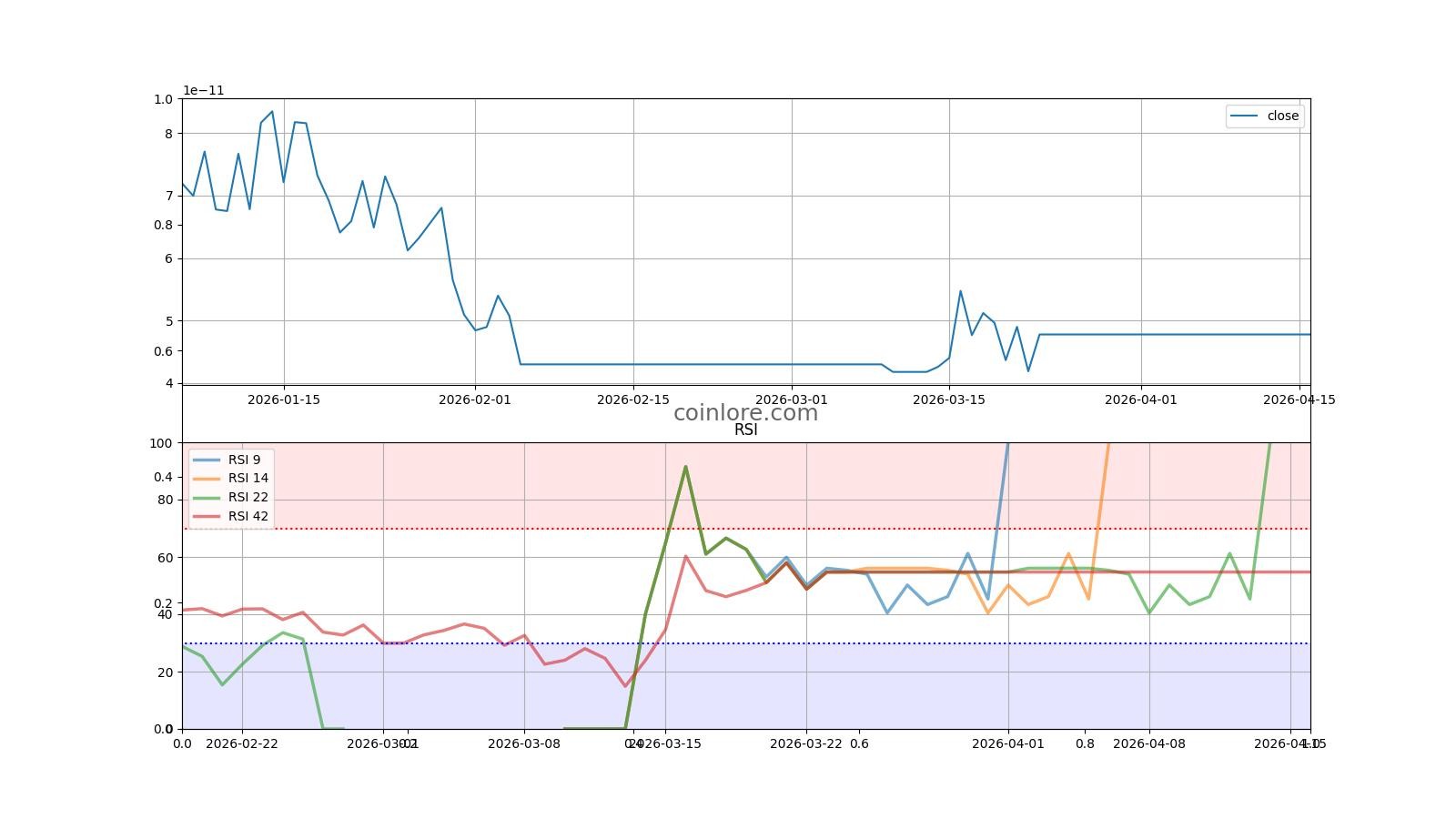 Nihao RSI indicator