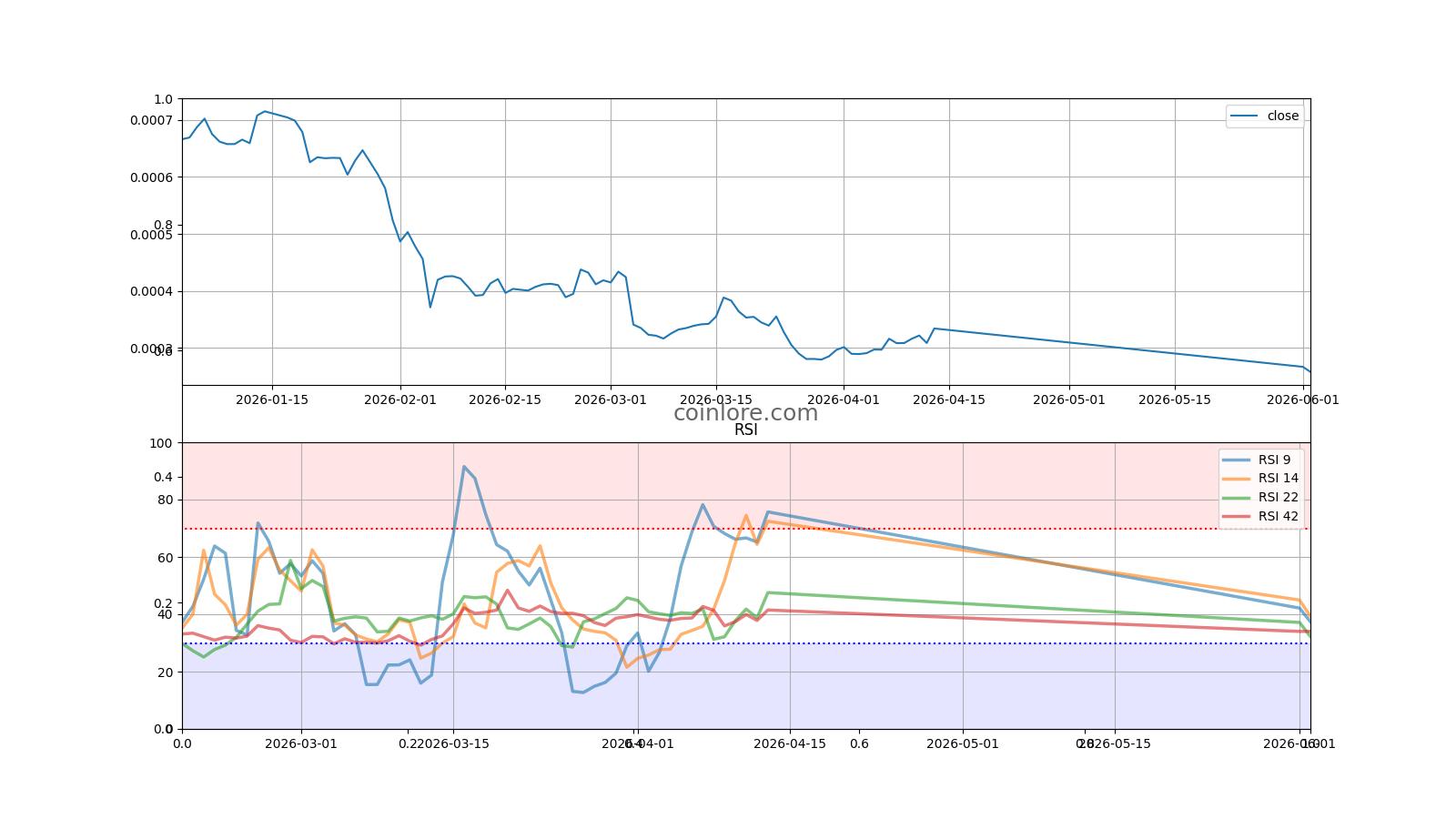 NiiFi RSI indicator