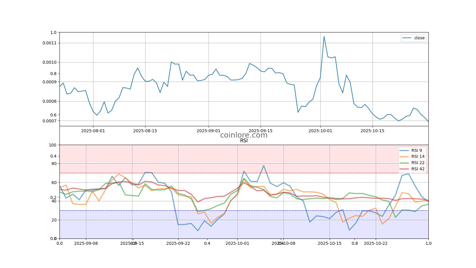 NiiFi RSI indicator