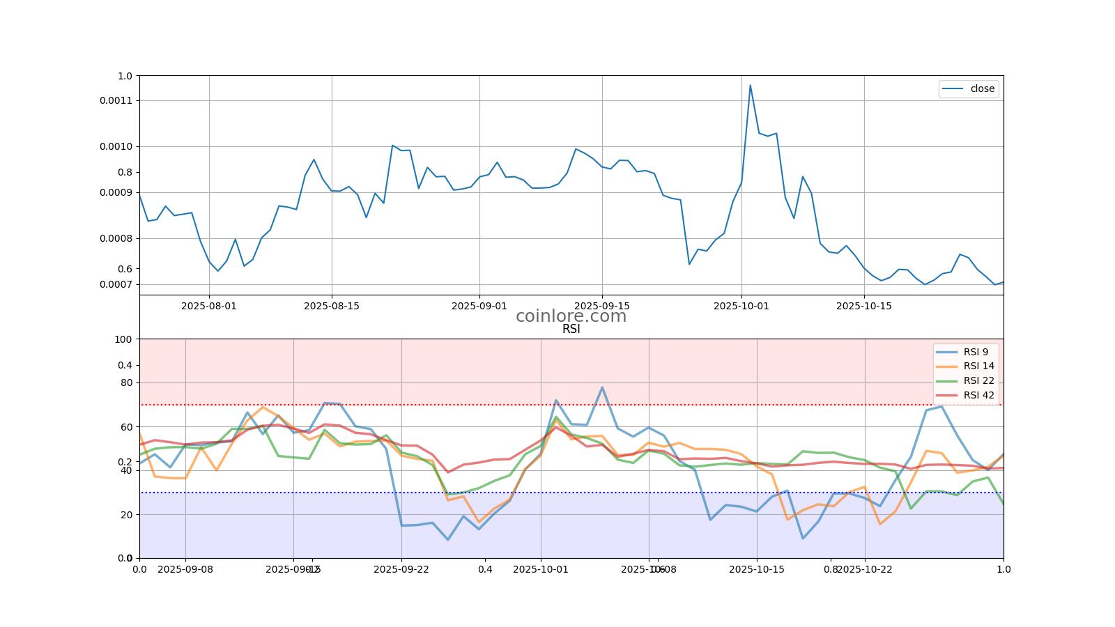 NiiFi RSI indicator