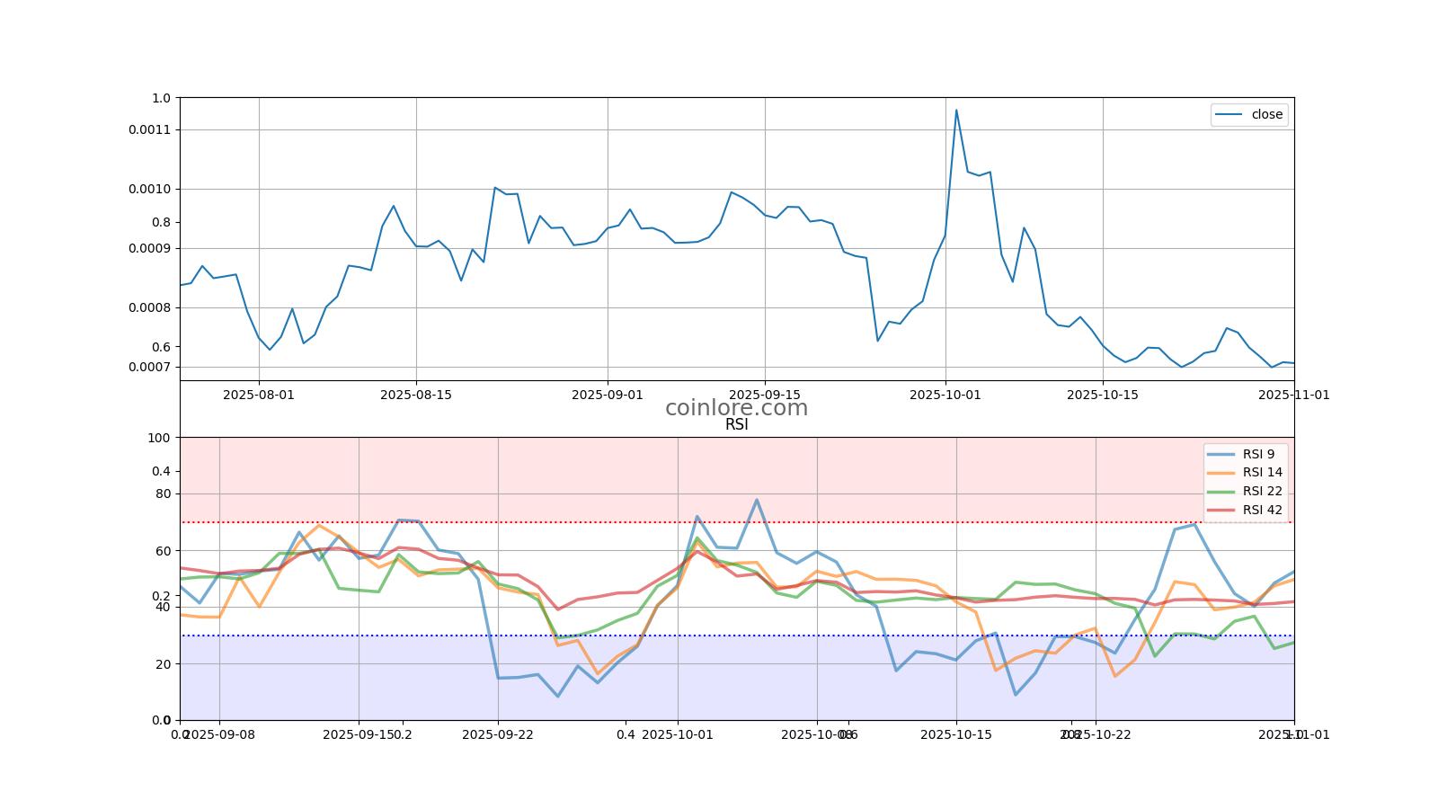 NiiFi RSI indicator