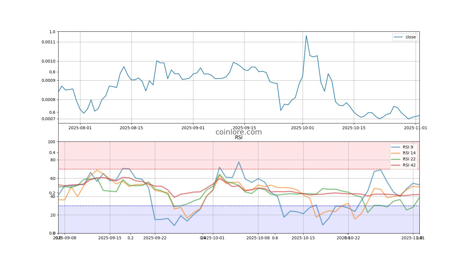 NiiFi RSI indicator
