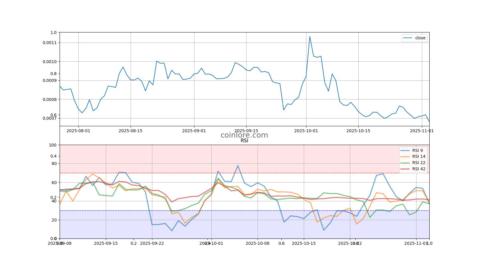 NiiFi RSI indicator
