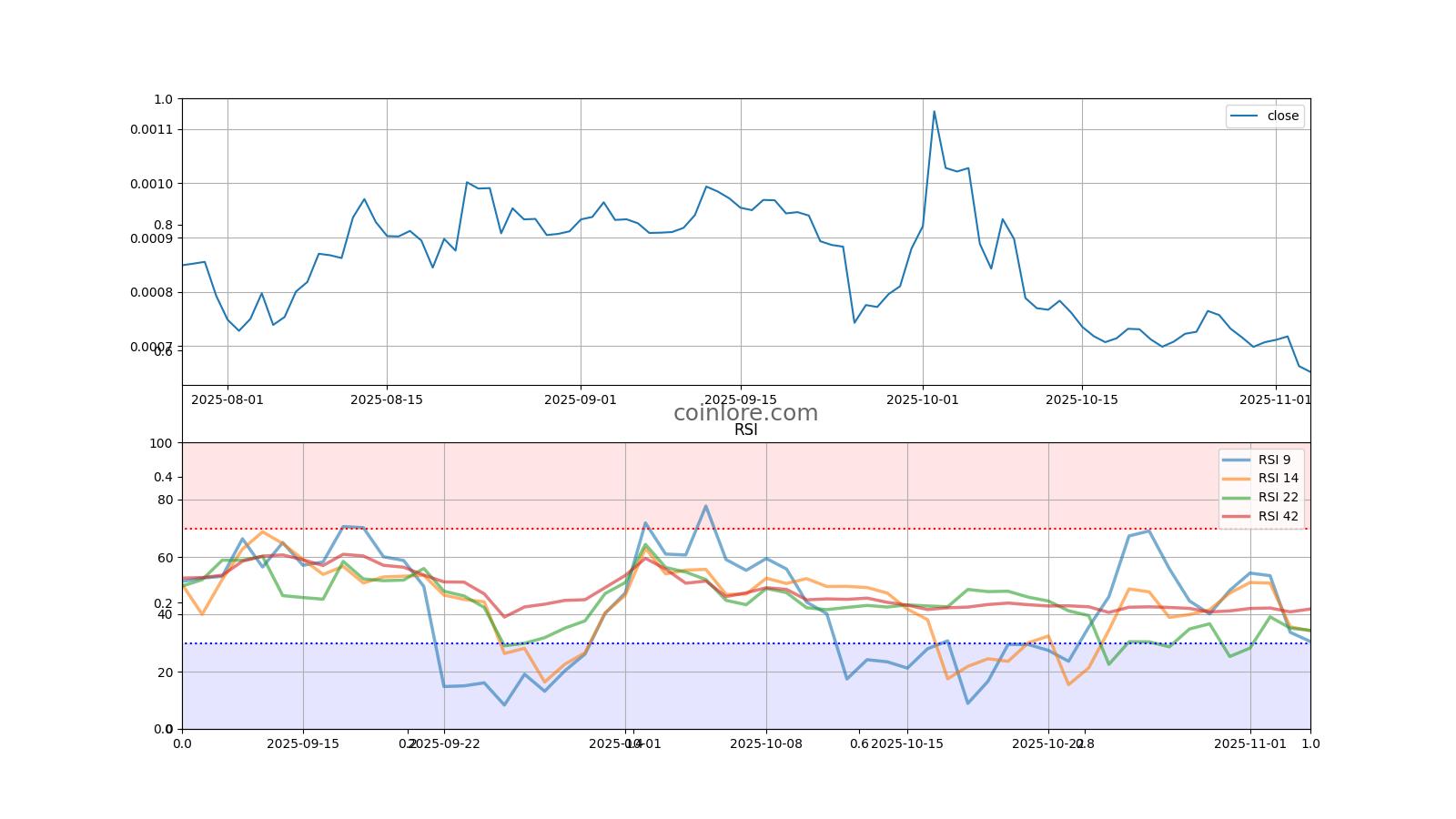 NiiFi RSI indicator