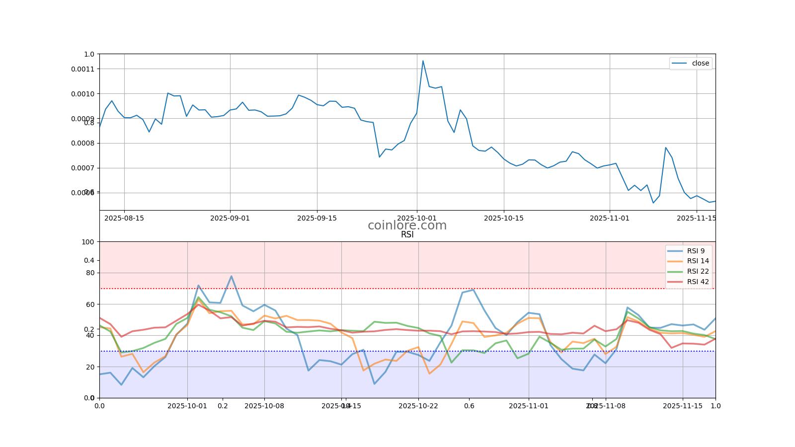 NiiFi RSI indicator