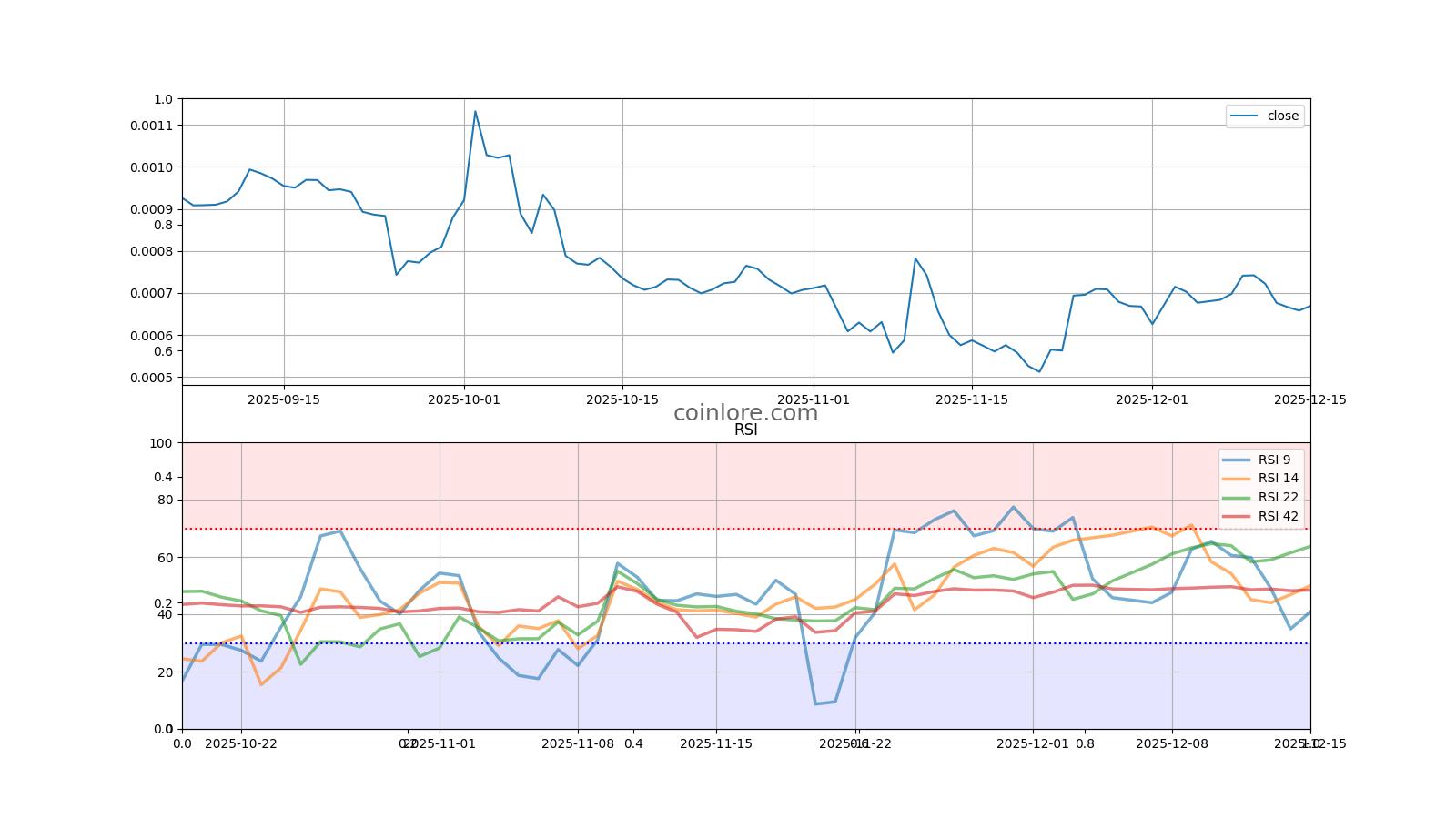 NiiFi RSI indicator