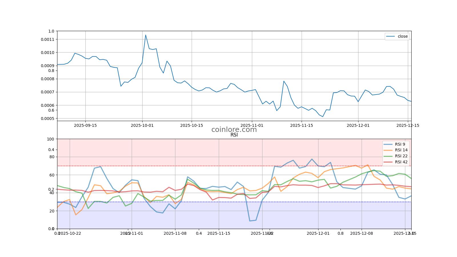 NiiFi RSI indicator