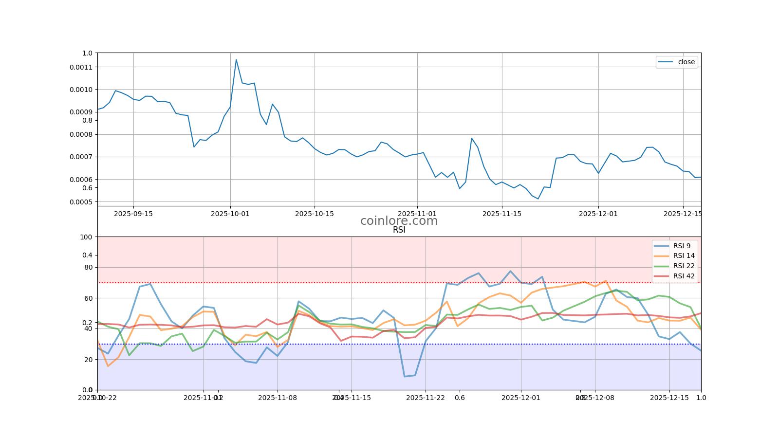 NiiFi RSI indicator