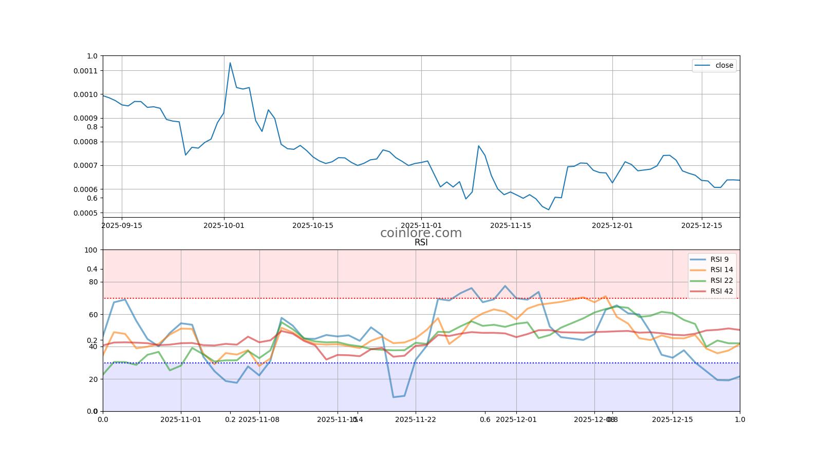 NiiFi RSI indicator