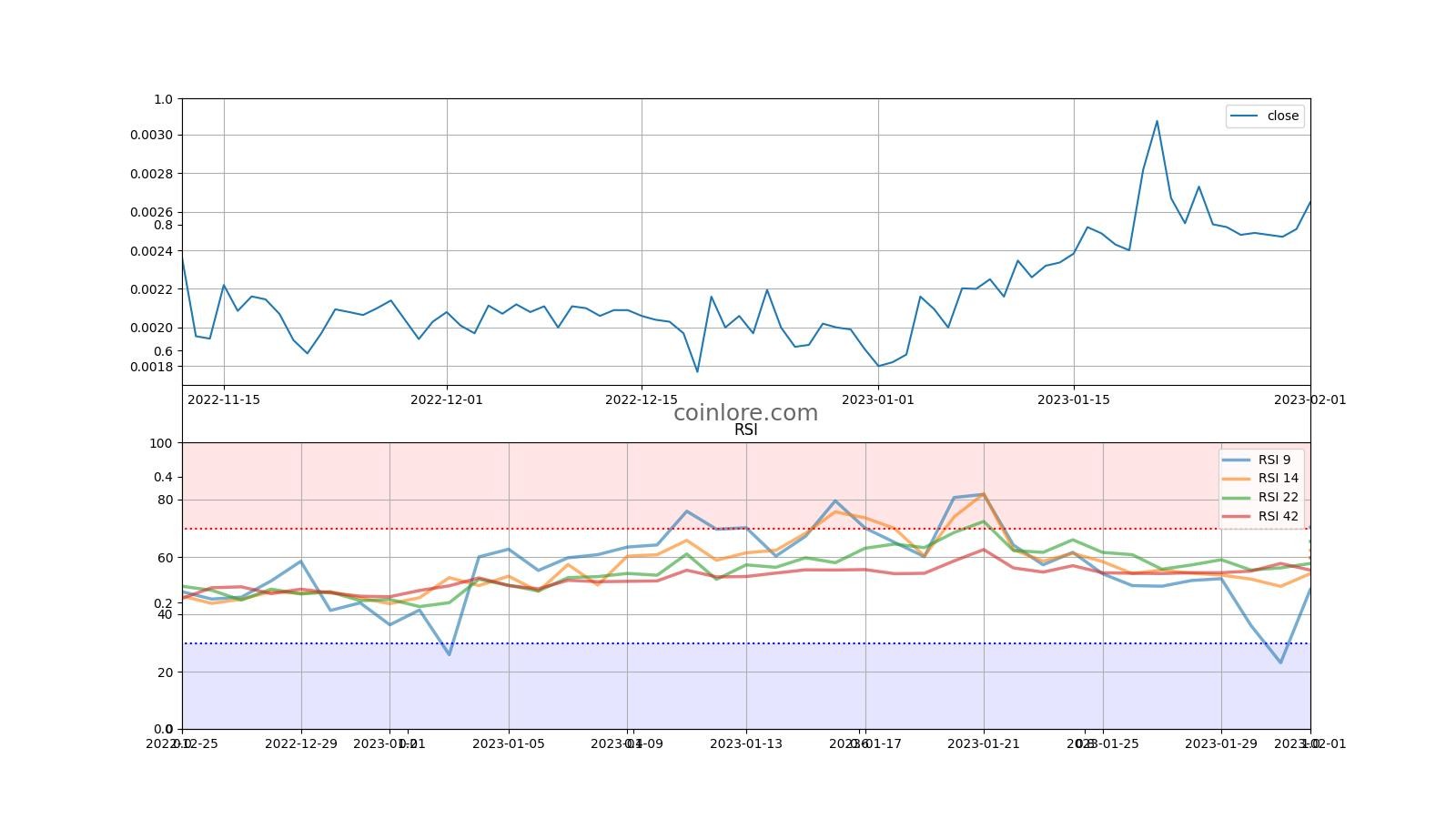 NiiFi RSI indicator