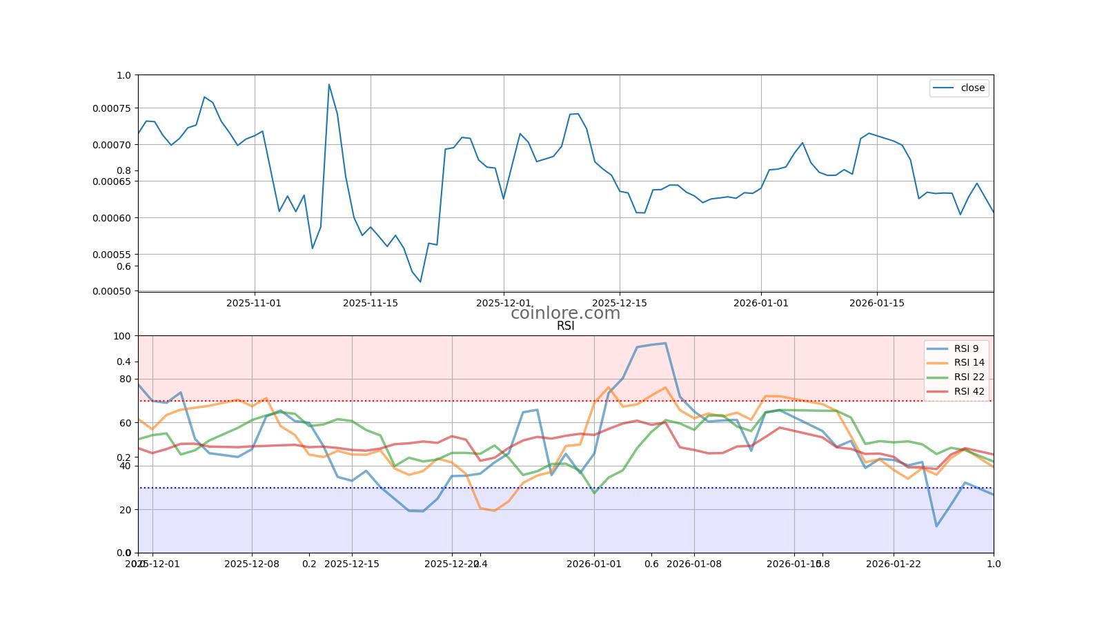 NiiFi RSI indicator