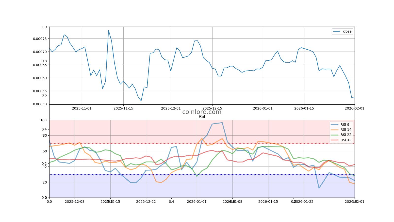 NiiFi RSI indicator