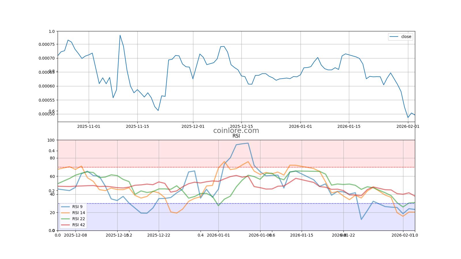 NiiFi RSI indicator