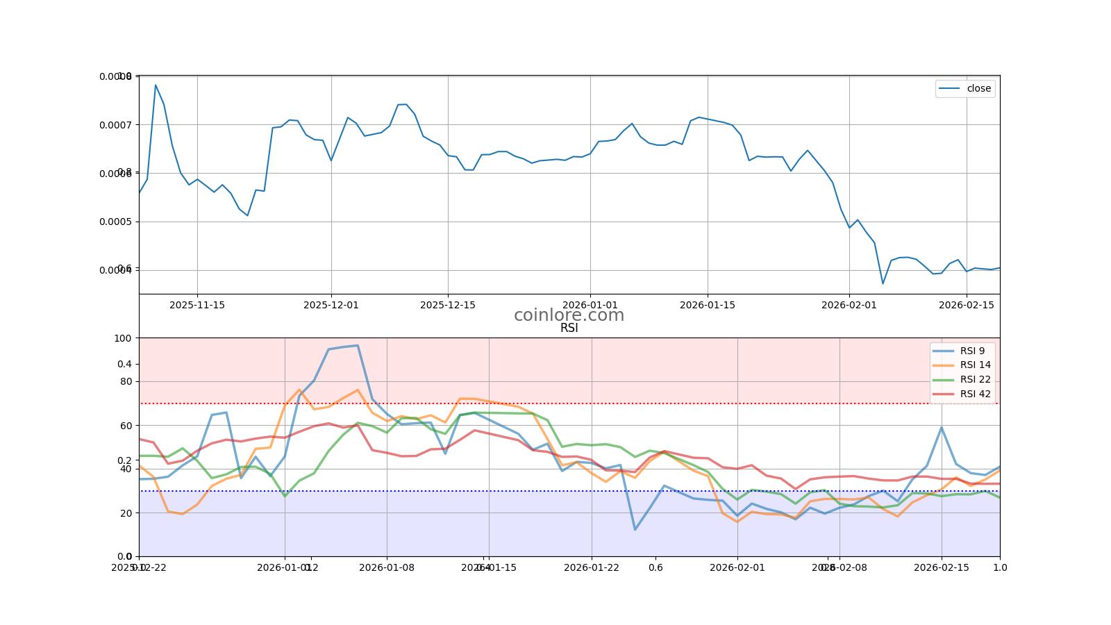 NiiFi RSI indicator