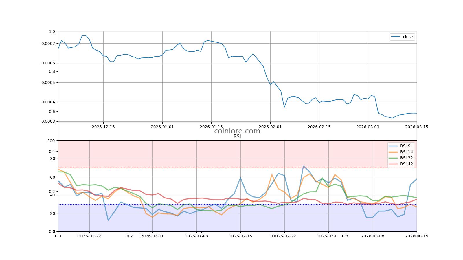 NiiFi RSI indicator