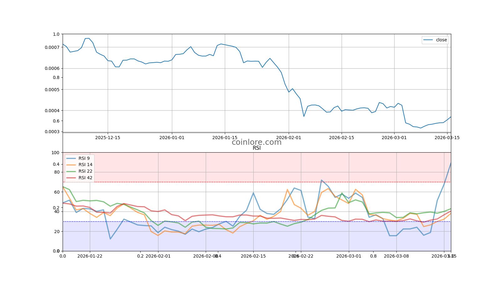 NiiFi RSI indicator