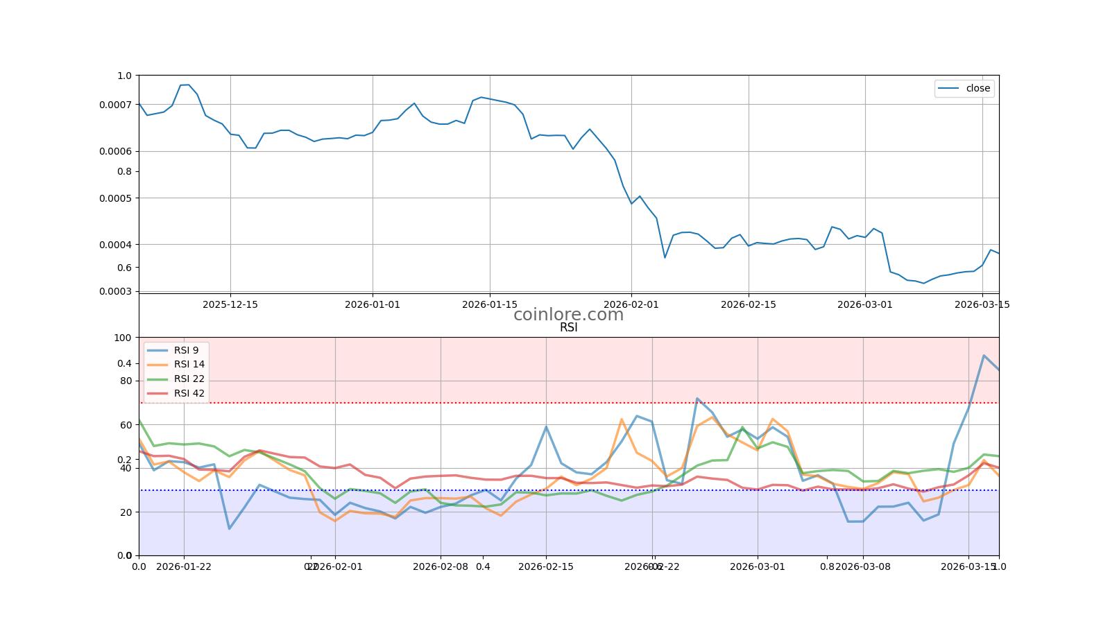 NiiFi RSI indicator