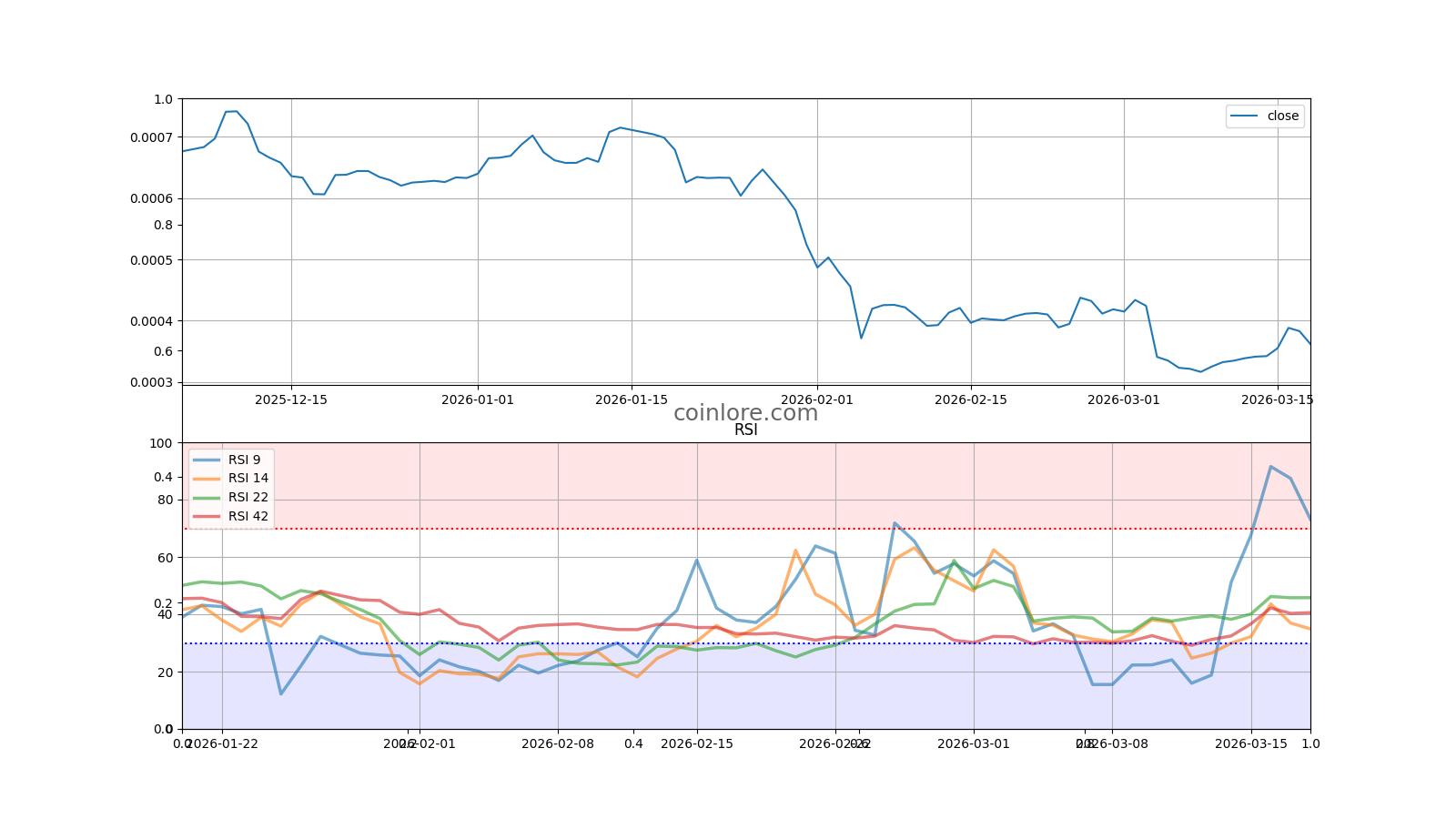 NiiFi RSI indicator