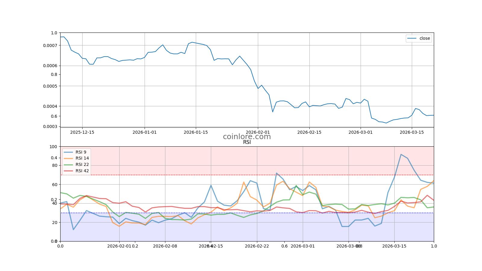 NiiFi RSI indicator