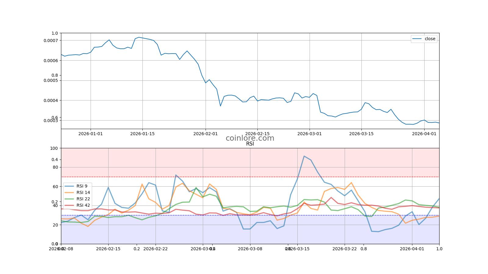 NiiFi RSI indicator