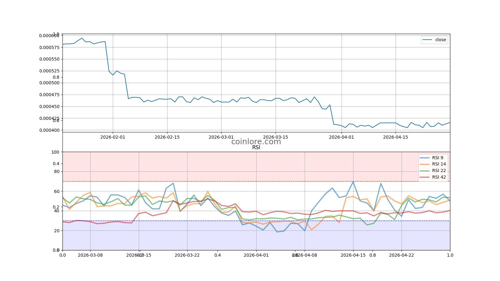 NikePig RSI indicator