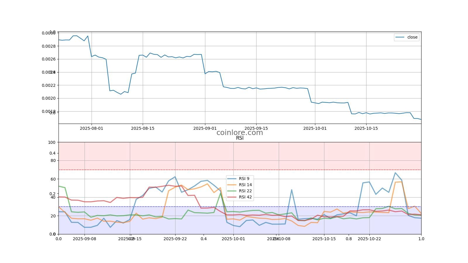 NikePig RSI indicator