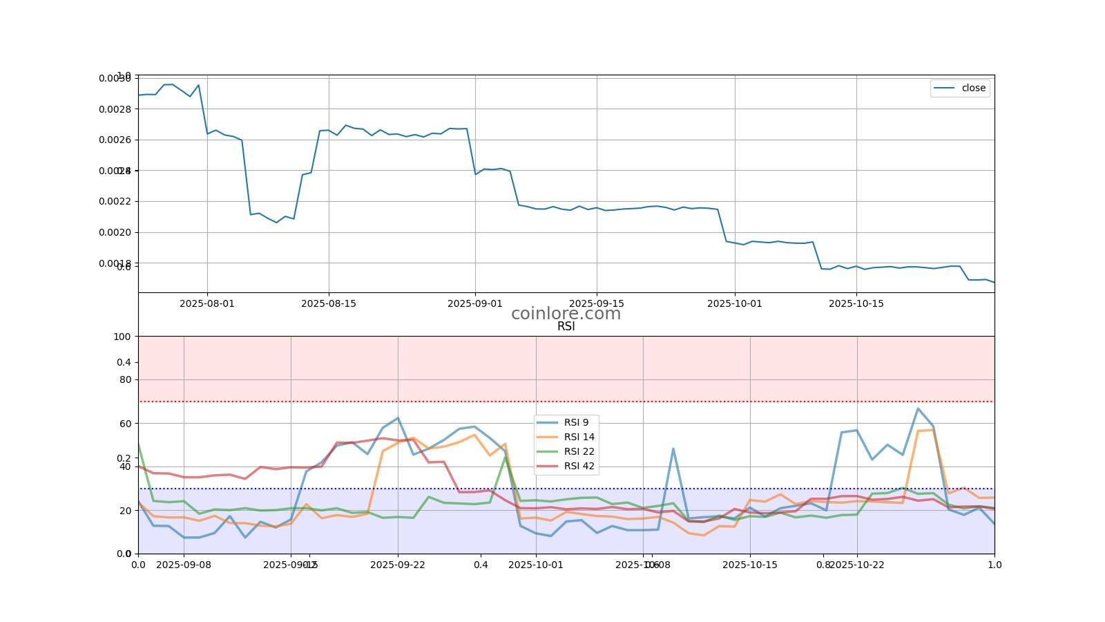 NikePig RSI indicator