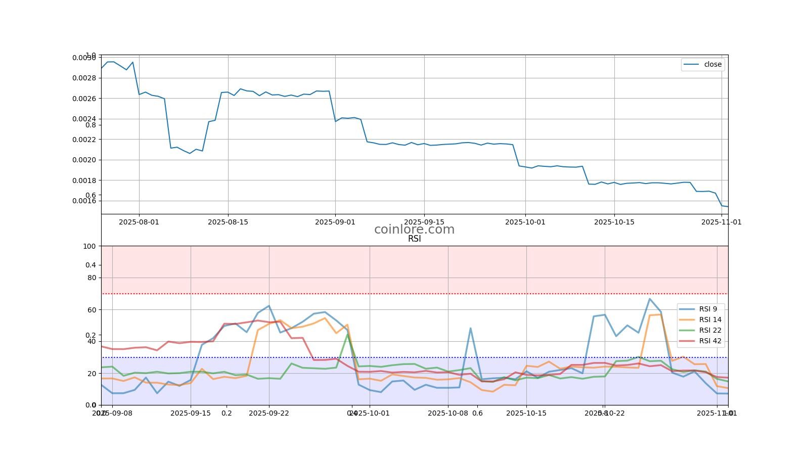 NikePig RSI indicator