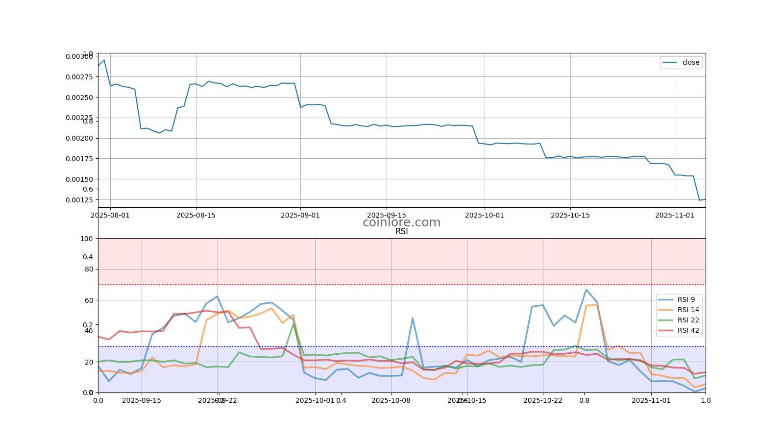 NikePig RSI indicator