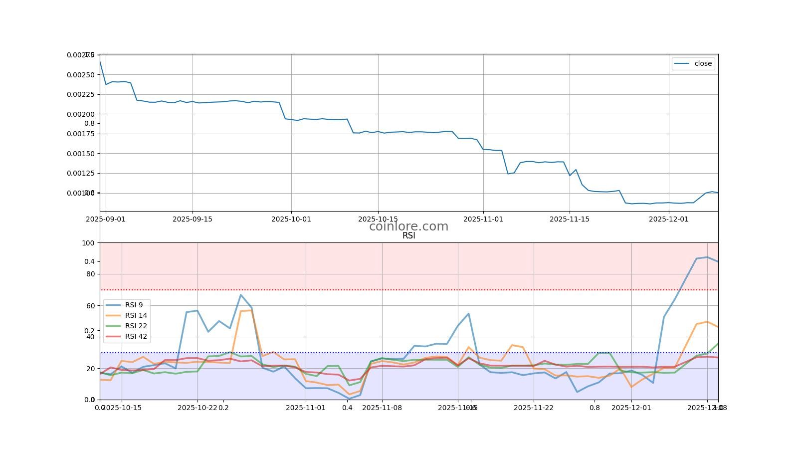 NikePig RSI indicator
