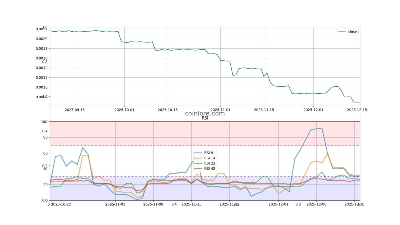 NikePig RSI indicator