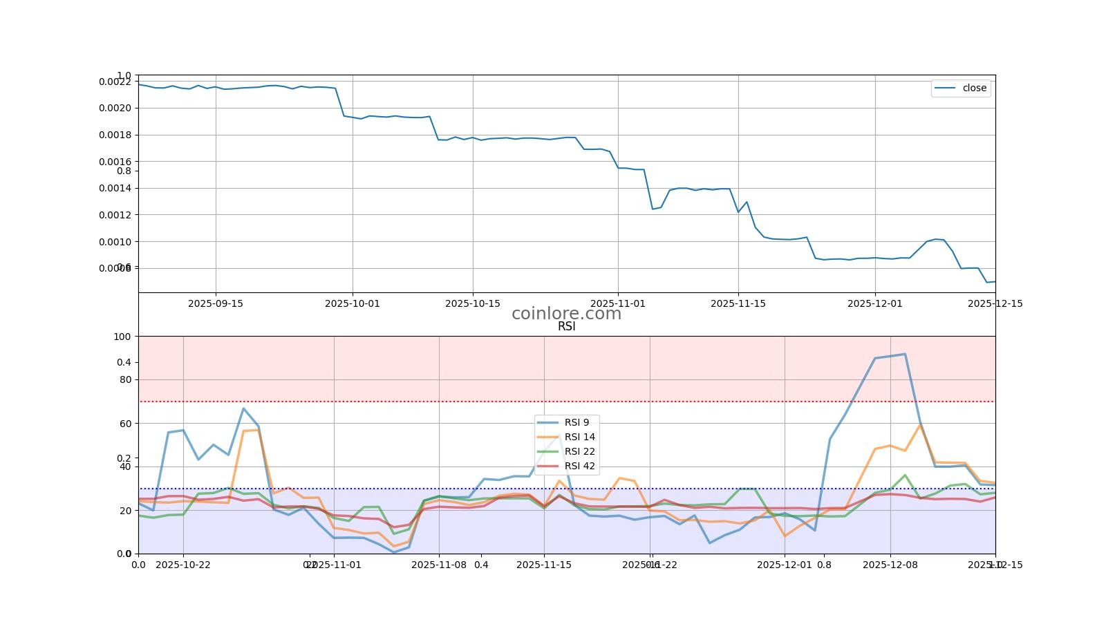 NikePig RSI indicator