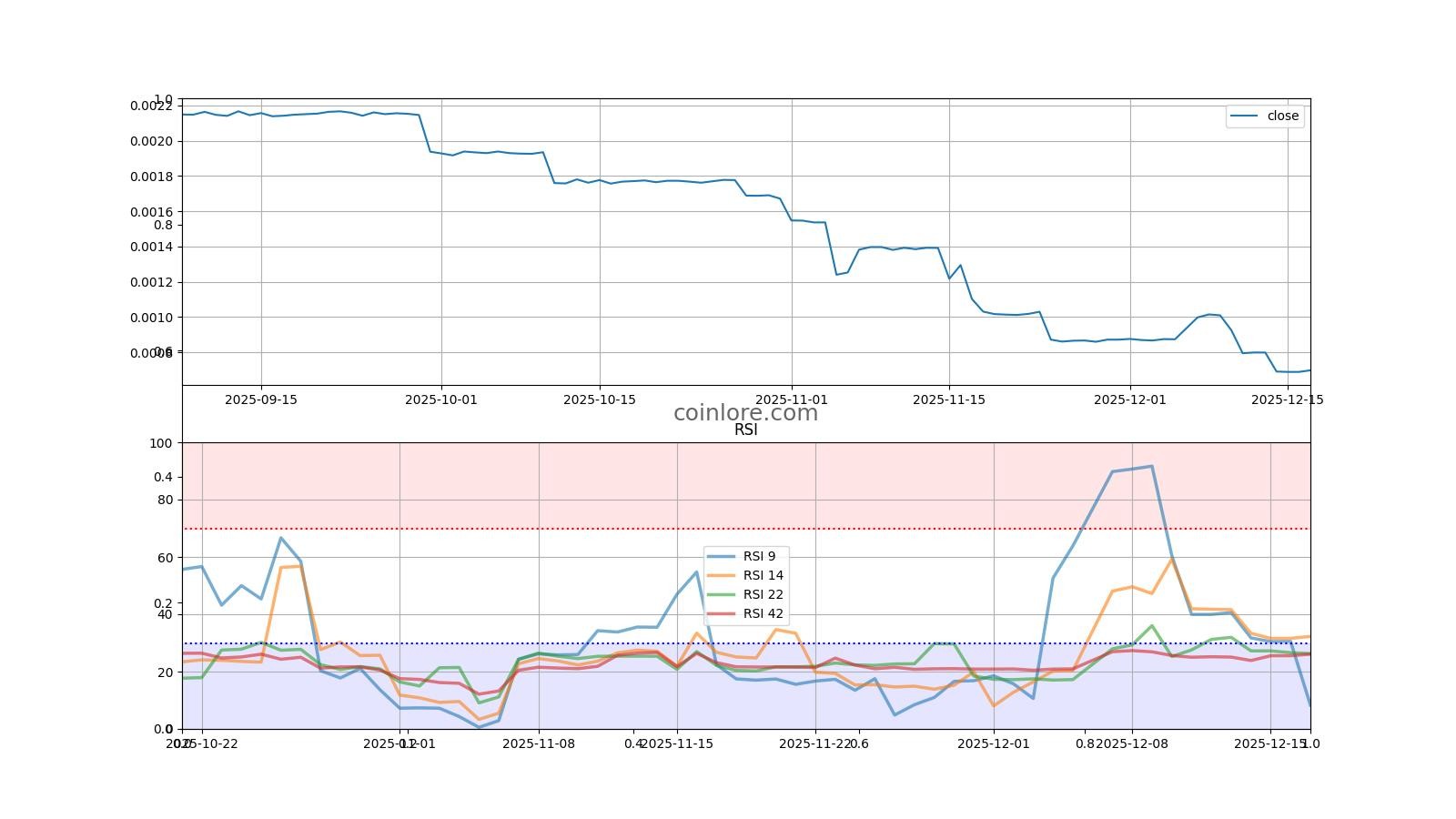NikePig RSI indicator
