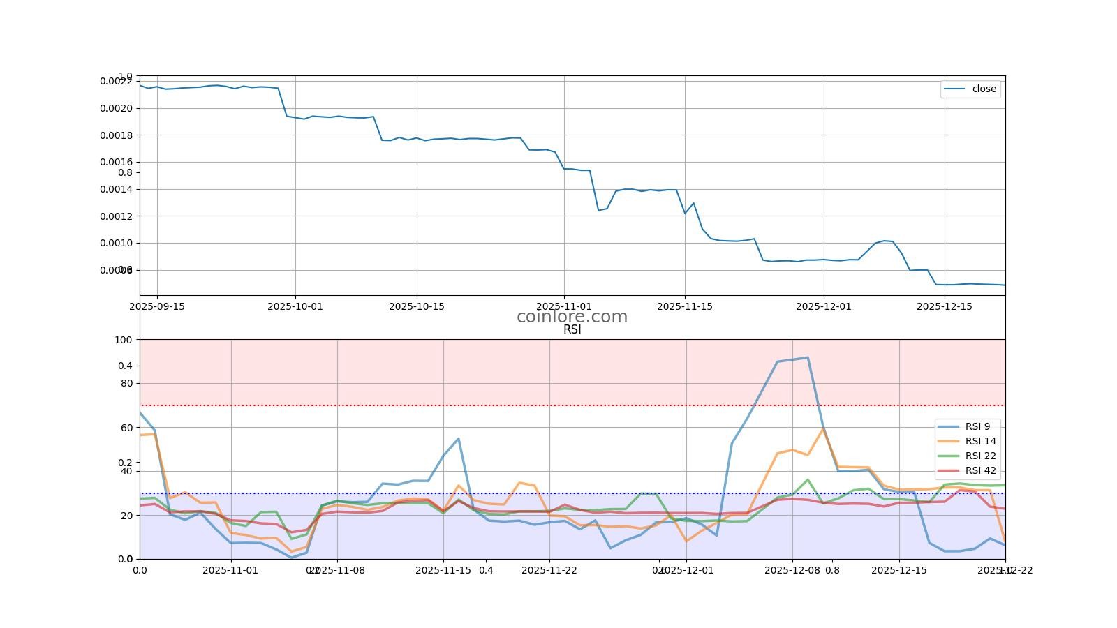 NikePig RSI indicator