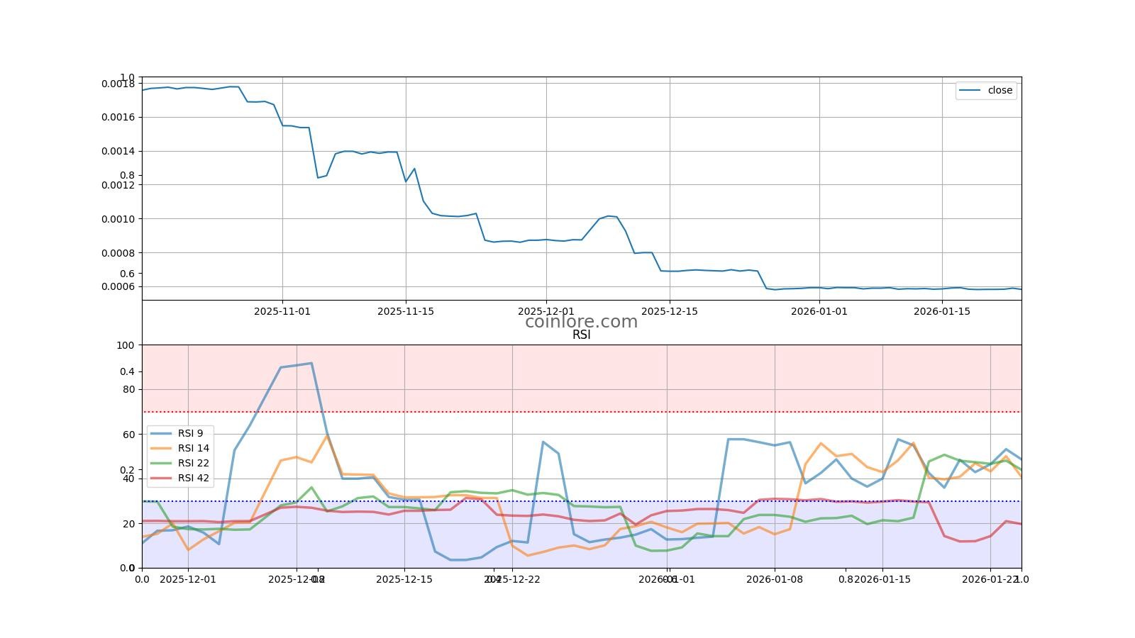 NikePig RSI indicator